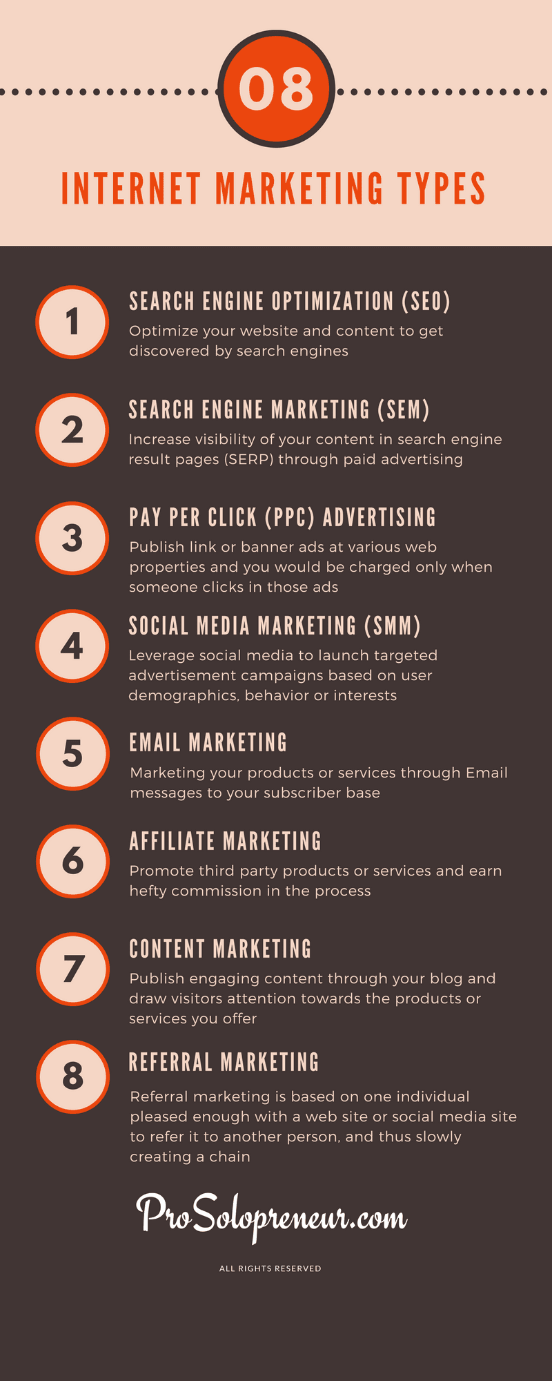 Digital Marketing Basics: A Guide to getting you Started | WriMy ...